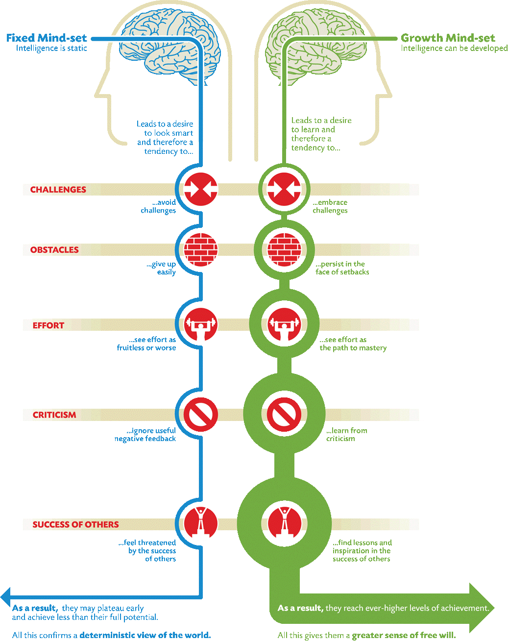 The Growth Mindset: Our Science-Based Approach to Tutoring - Emergent ...