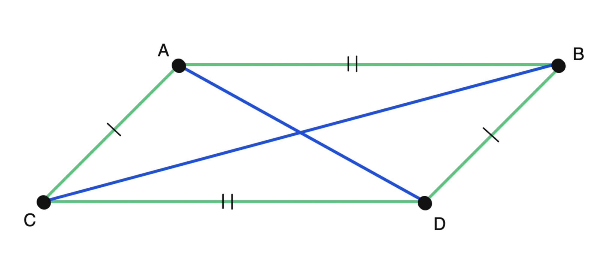 Understanding Geometric Proofs - A Comprehensive Guide